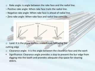 Rotary Cutting Instruments in Fixed & Removable Prosthodontics | PPTX