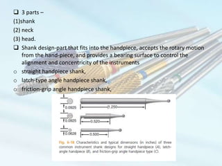 Rotary Cutting Instruments in Fixed & Removable Prosthodontics | PPTX