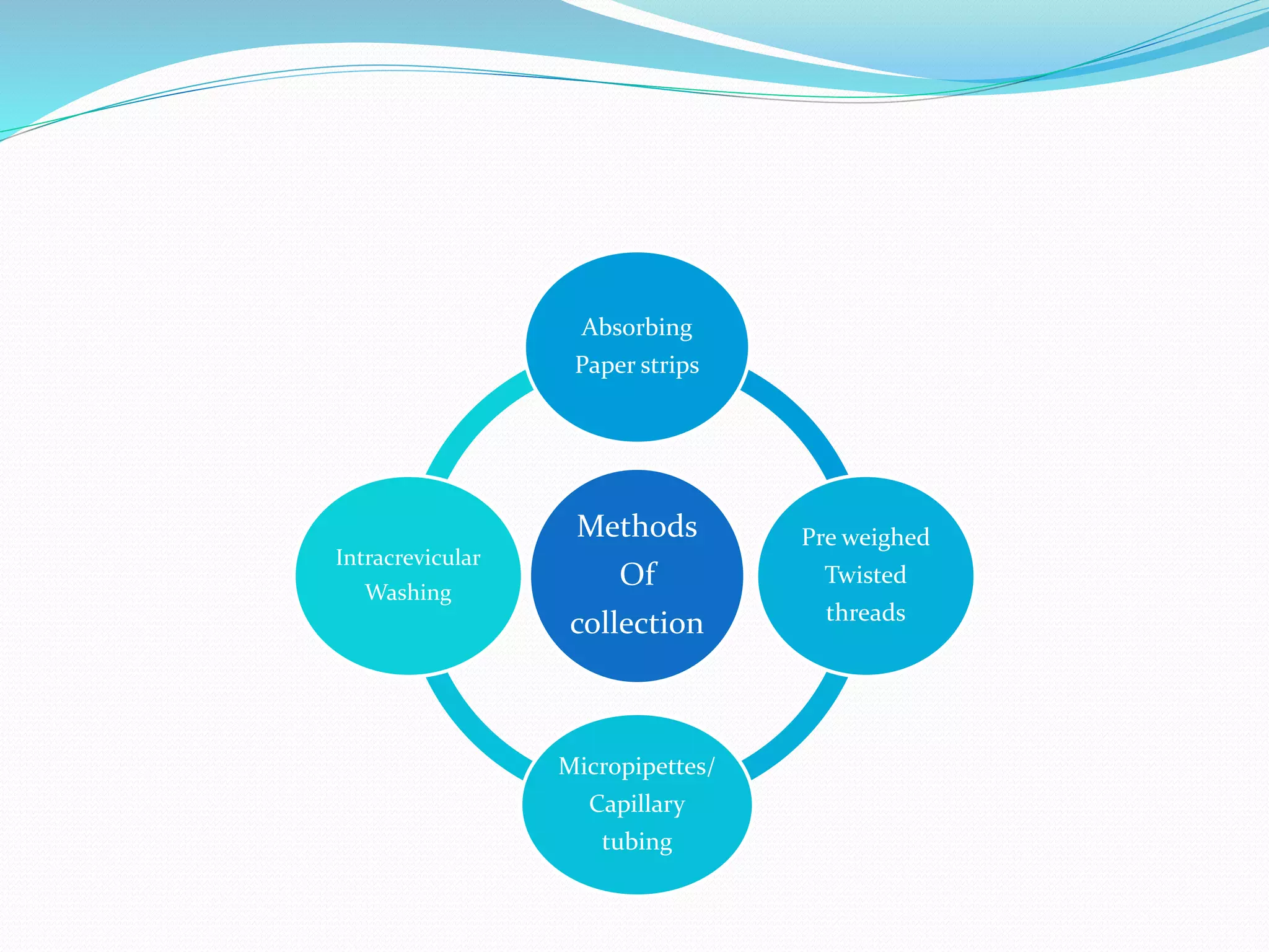DEFENCE MECHANISM OF PERIODONTIUM | PPTX