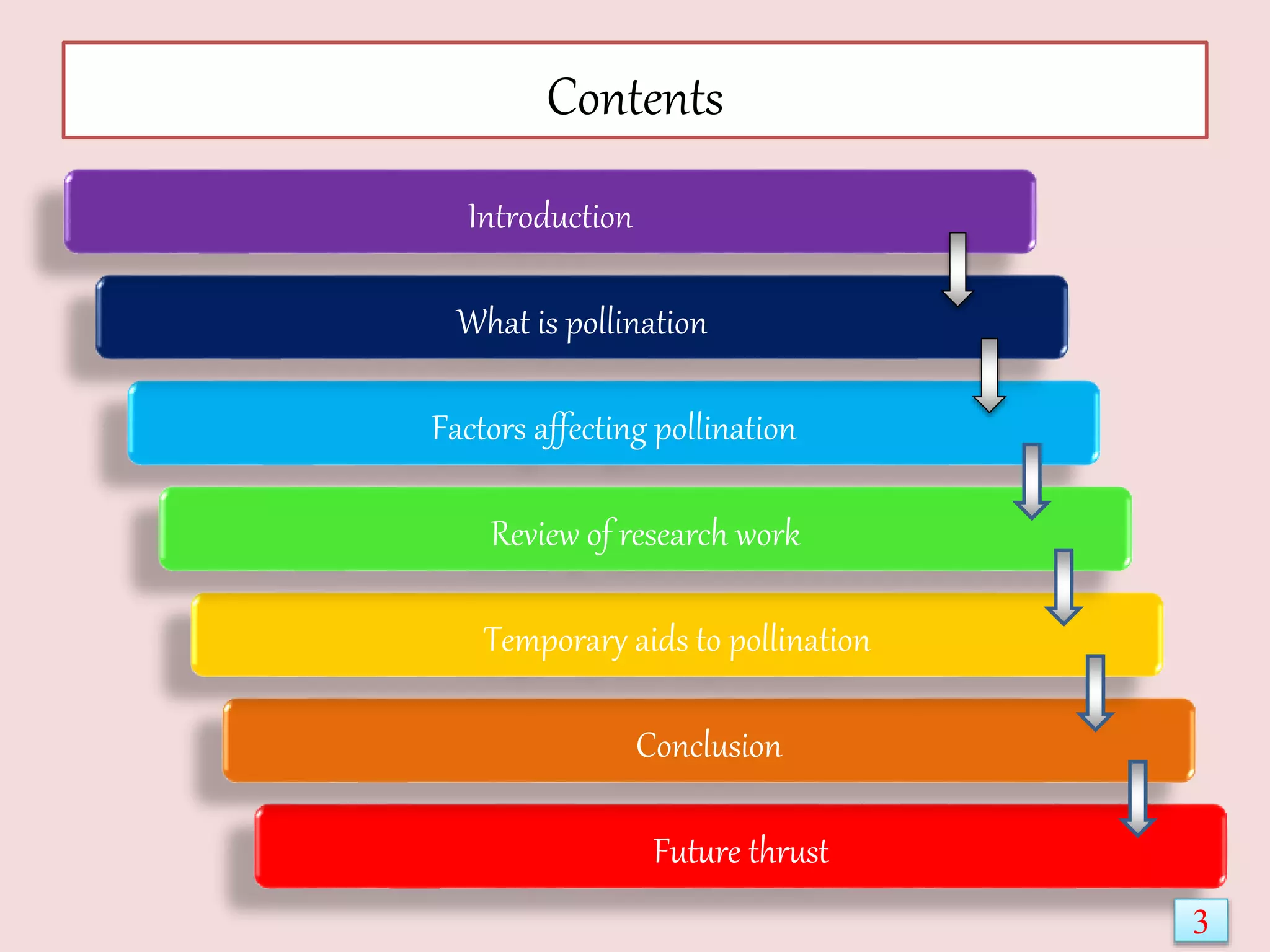 Pollination and pollinizer effects on fruit crops | PPTX