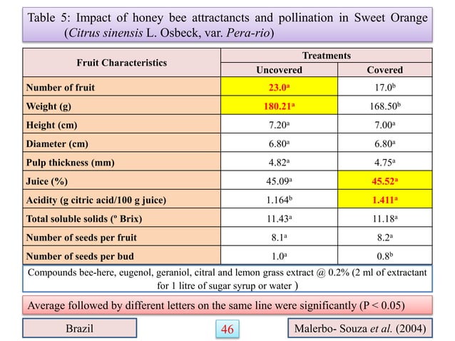 Pollination and pollinizer effects on fruit crops | PPTX