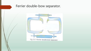 contact and contours | PPT