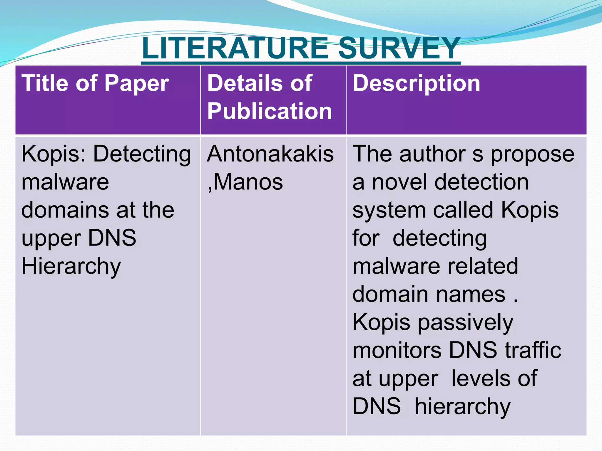 detection of malicious URLs.pptx