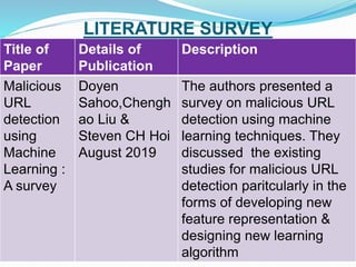 detection of malicious URLs.pptx
