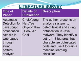 detection of malicious URLs.pptx