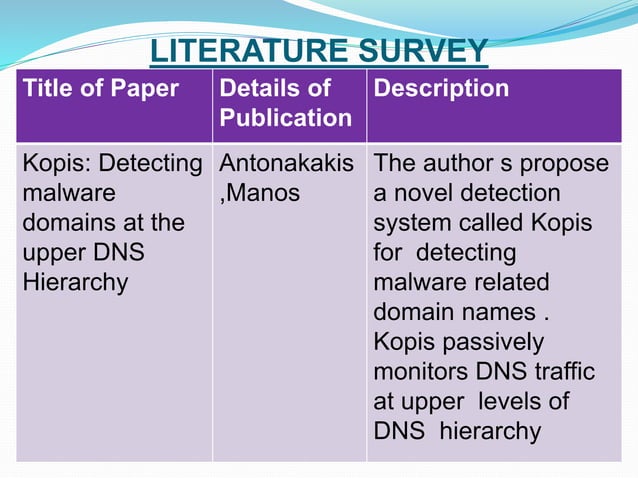 detection of malicious URLs.pptx