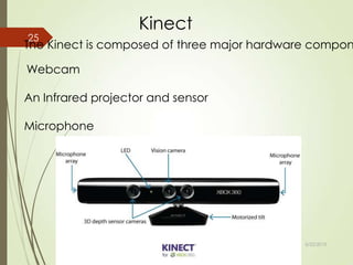motion sensing technology | PPTX