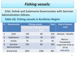 Fisheries and Aquaculture Activities in Kurdistan Region | PPTX