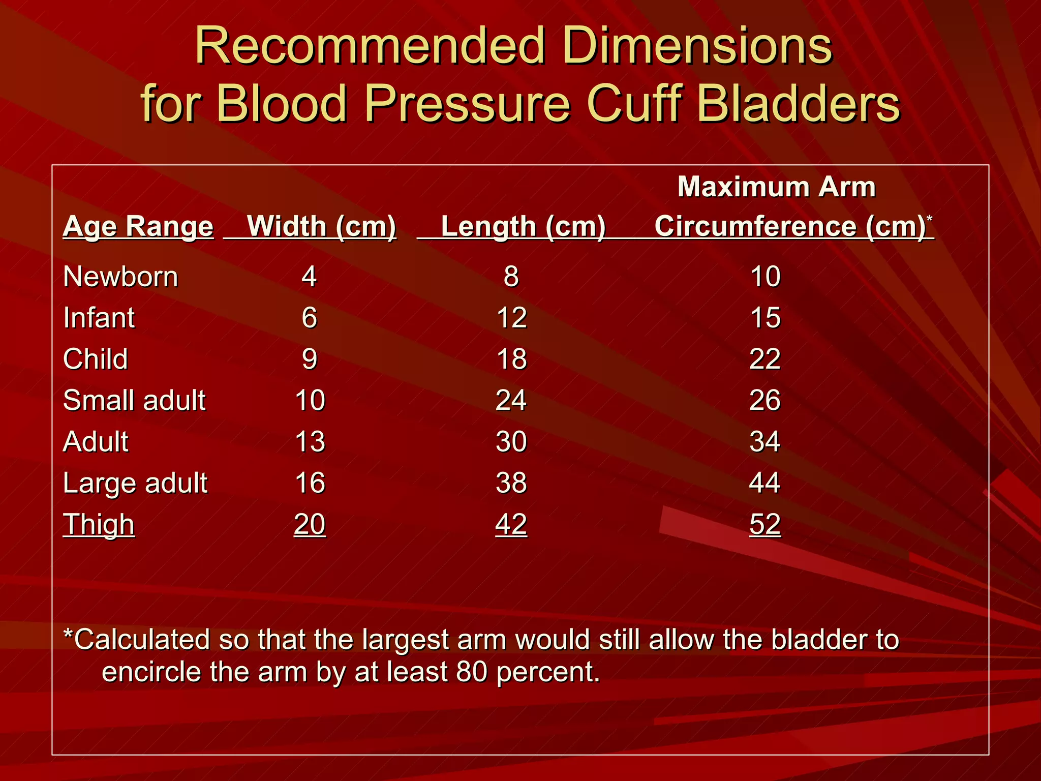 Childhood hypertension | PPT