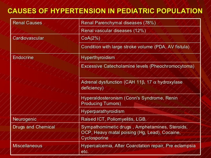 Childhood hypertension
