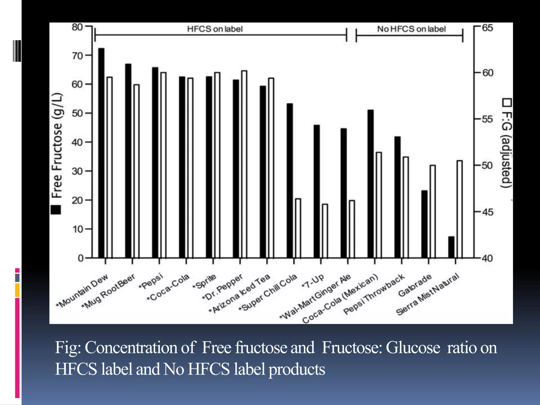 High Fructose Corn Syrup | PPTX