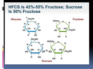 High Fructose Corn Syrup Structural Formula