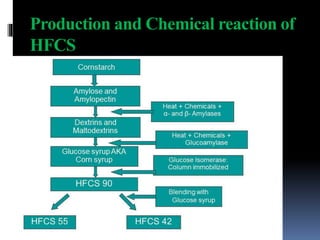 High Fructose Corn Syrup Structural Formula