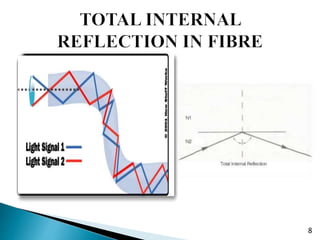 Light transmitting concrete | PPTX
