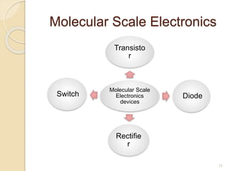 Presentation On Moletronics | PPTX