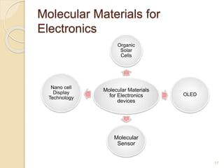 Presentation On Moletronics | PPTX