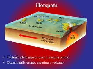 Volcanoes - Types & Volcanic Hazards | PPTX