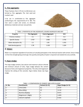 seminar report on concrete using of cementitios supplymentary material ...