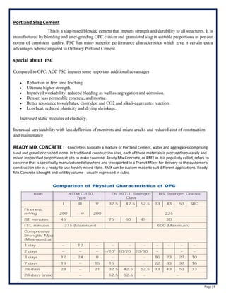 seminar report on concrete using of cementitios supplymentary material | PDF