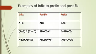 STACK Applications in DS | PPTX