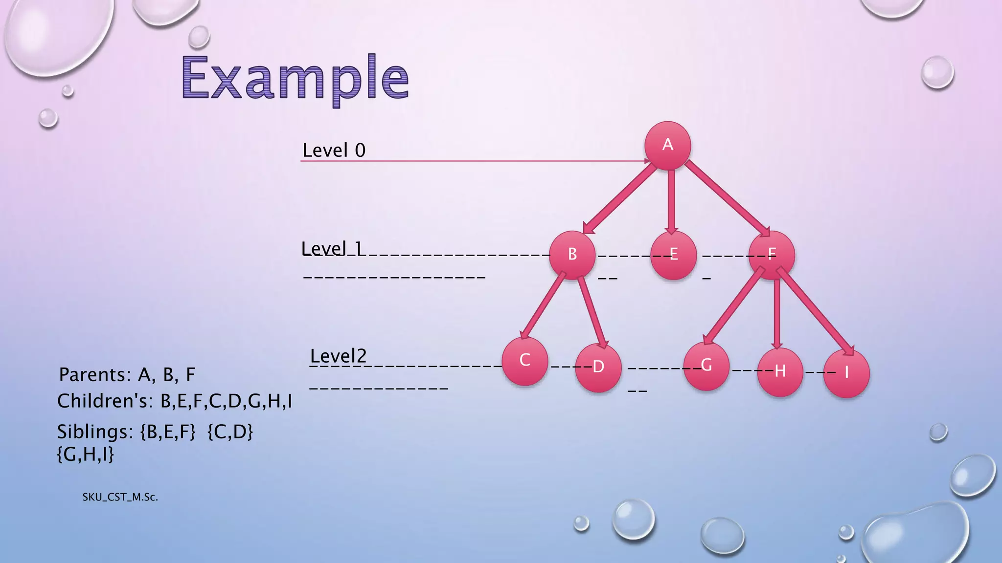 TREE in Data Structures | PPTX | Programming Languages | Computing