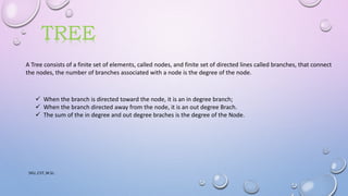 TREE in Data Structures | PPTX | Programming Languages | Computing