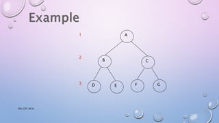 TREE in Data Structures | PPTX | Programming Languages | Computing