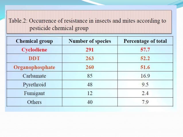 insect resistance | PPTX