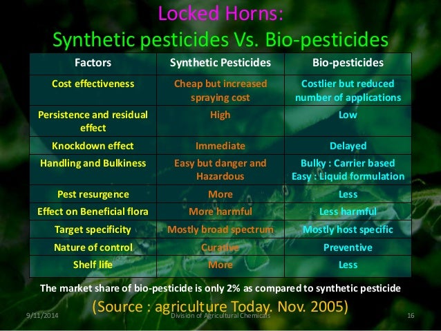 biopesticide-deepak yadav university of allahabad biopesticide-deepak yadav university of allahabad