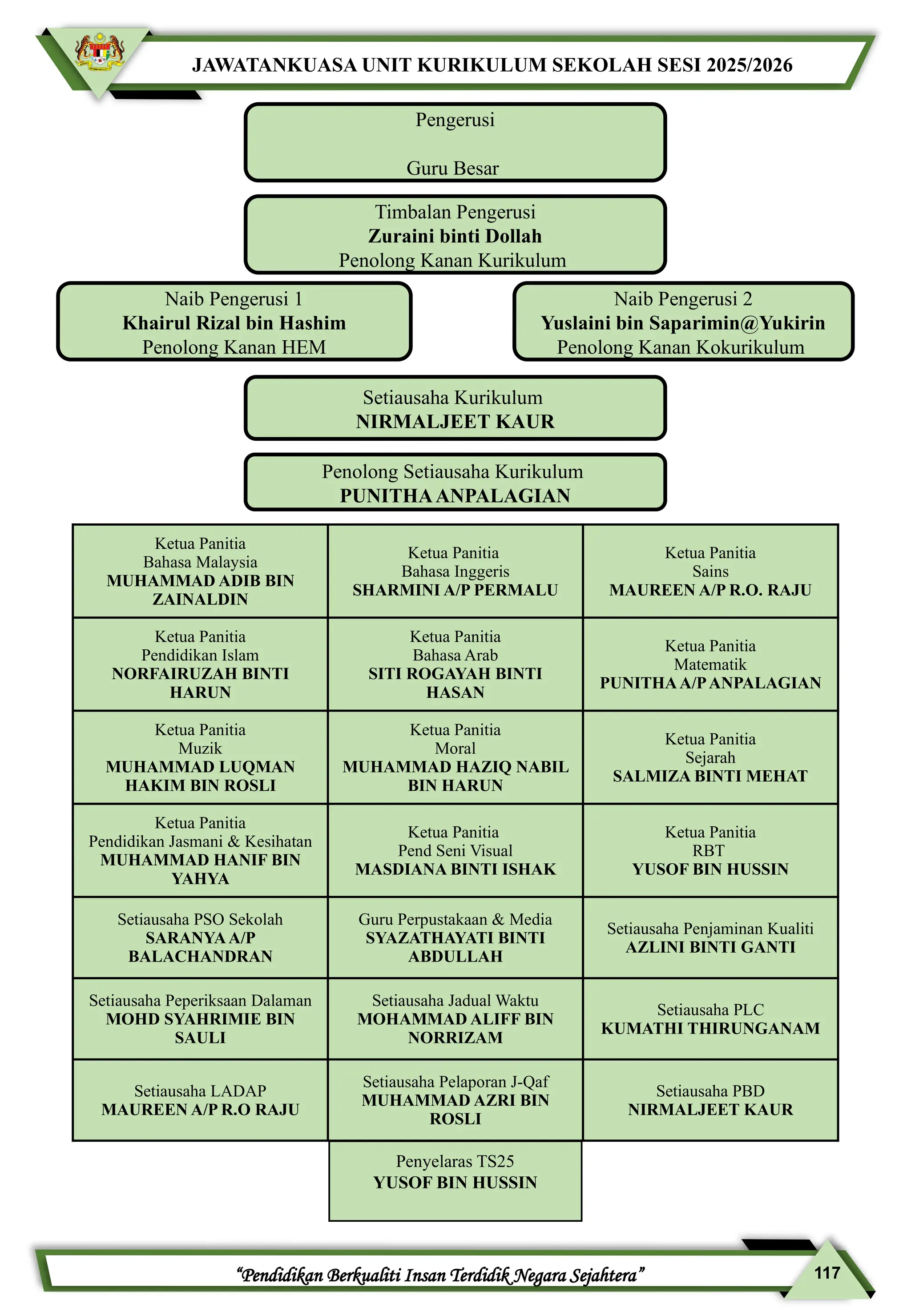 Contoh MySG KURIKULUM Sekolah (2025).pptx