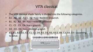 Shade selection in FPD | PPTX