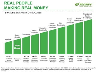 My Shaklee Presentation | PDF