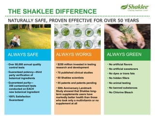 My Shaklee Presentation | PDF