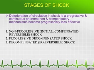 SHOCK | PPTX