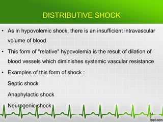 SHOCK | PPTX