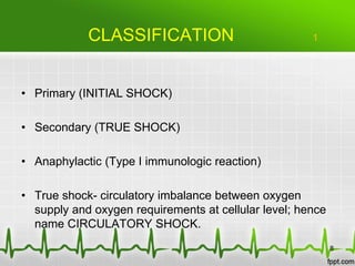 SHOCK | PPTX