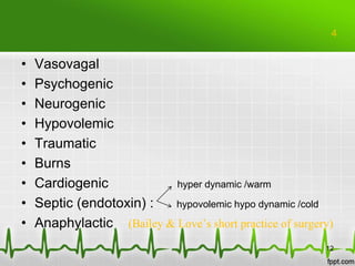 Hypovolemic Shock Chart