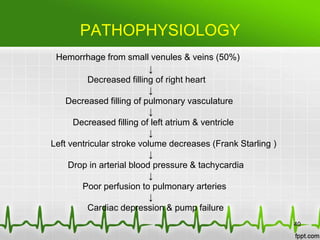 Hypovolemic Shock Pathophysiology