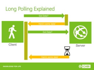 SignalR Technical Demo | PPTX | Web Development | Internet