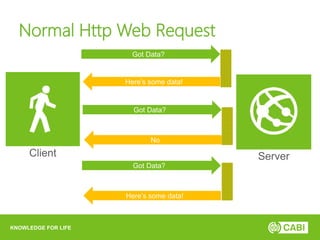 SignalR Technical Demo | PPTX | Web Development | Internet