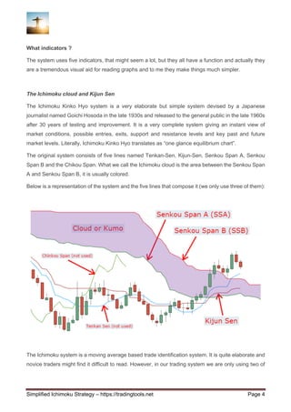 My simplified ichimoku System | PDF