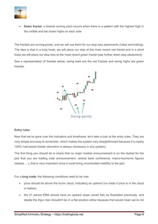 My simplified ichimoku System | PDF