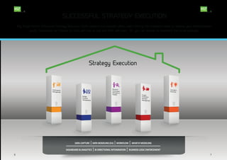 My singlepoint - Strategy Execution Suite | PDF