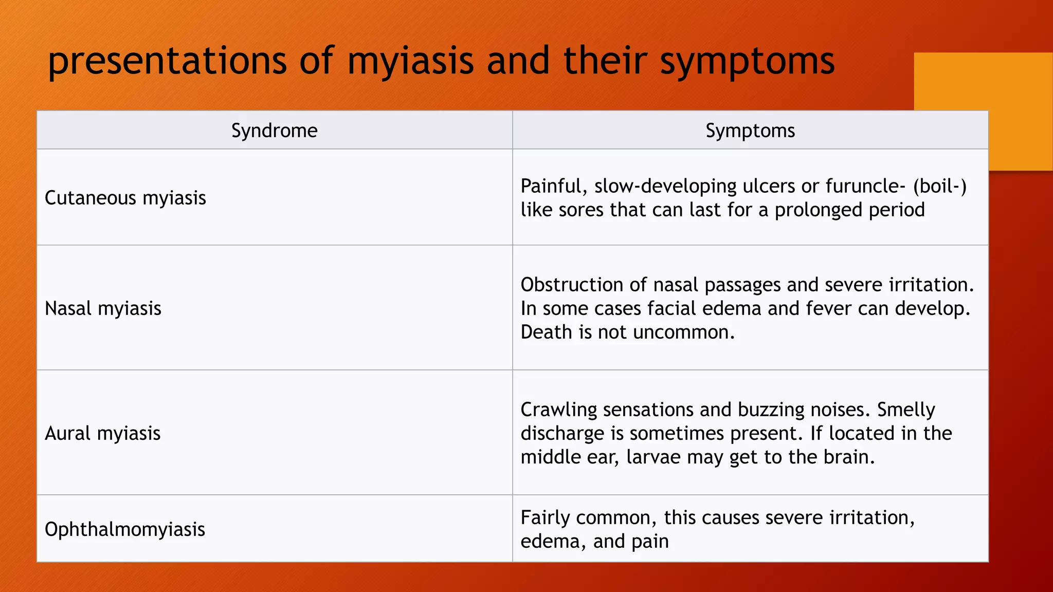 Myiasis ....a parasitic disease. | PPTX