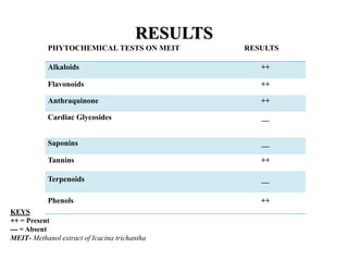Phytochemical reports ppt carried out in Mapoly Laboratory | PPTX