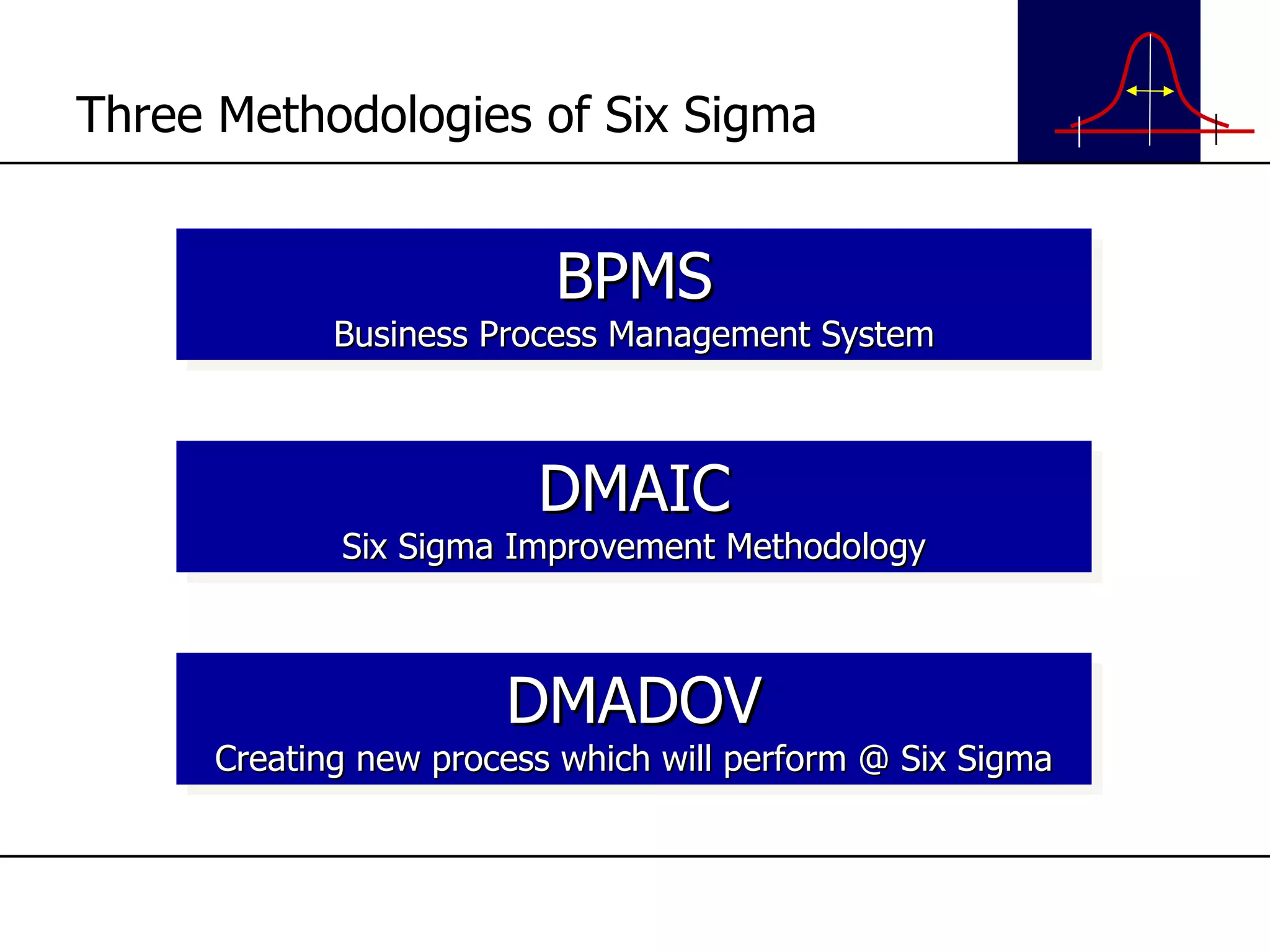 Basic Six Sigma Presentation | PPT