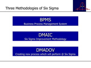 Basic Six Sigma Presentation | PPT