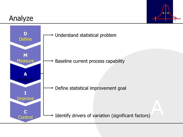 Basic Six Sigma Presentation | PPT | Business | Business and Finance