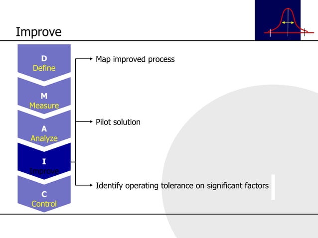 Basic Six Sigma Presentation | PPT | Business | Business and Finance