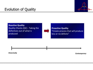 Basic Six Sigma Presentation | PPT